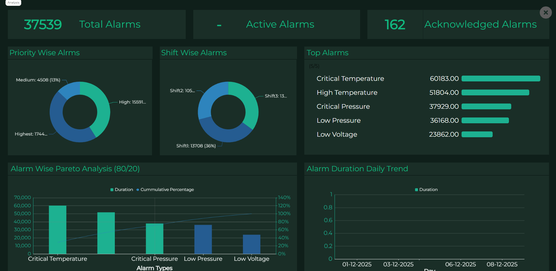 Turn Your Manufacturing Data into Decisions Instantly | Itanta Analytics