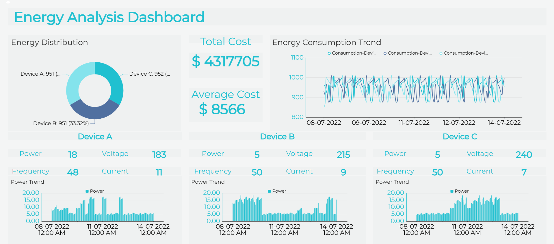 Turn Your Manufacturing Data into Decisions Instantly | Itanta Analytics